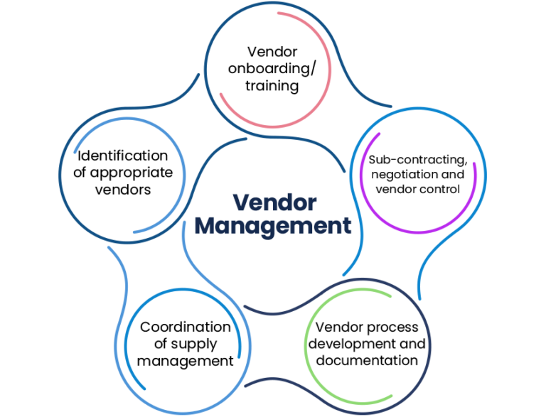 Quality and Vendor Management Systems Services | Niche