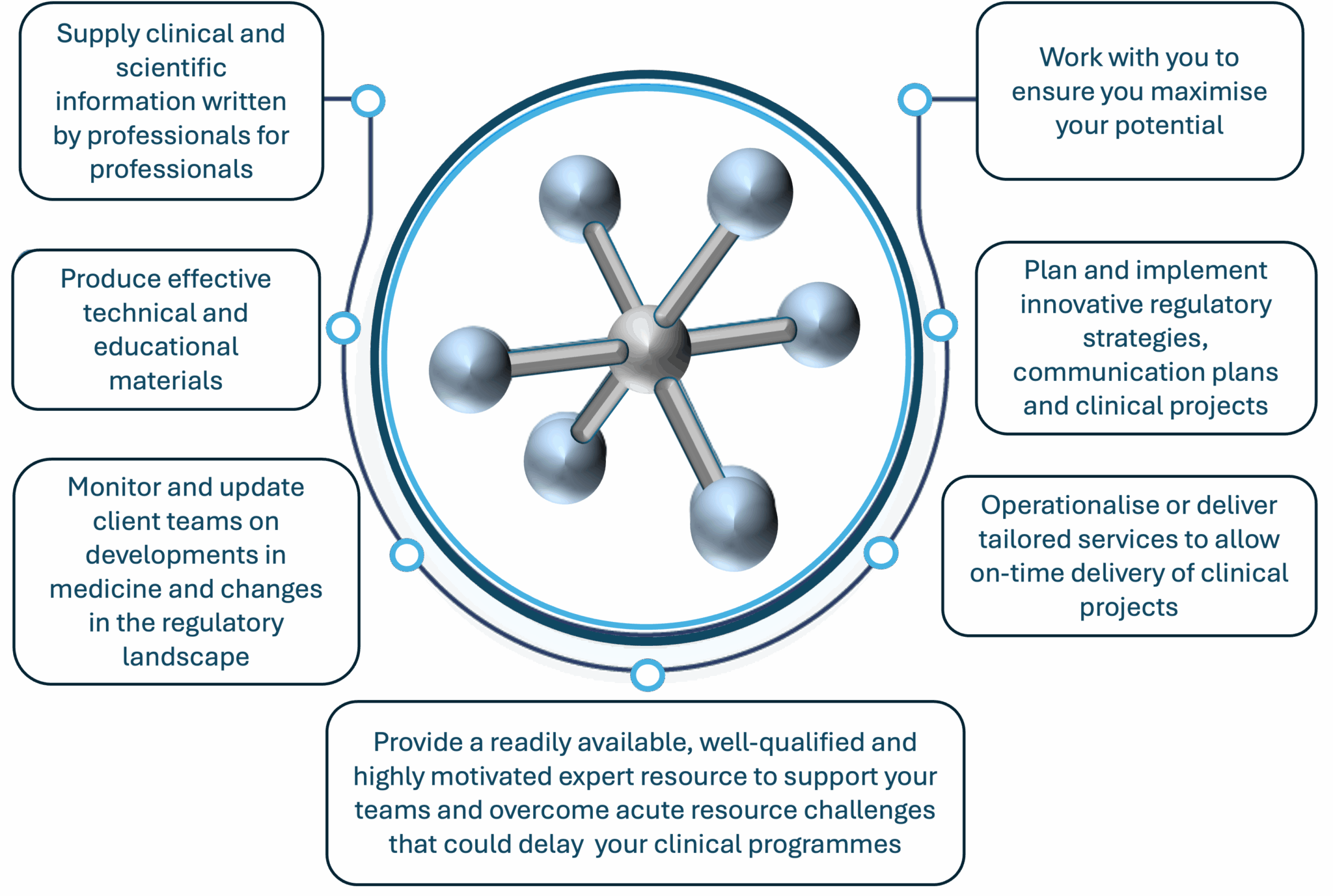 About Us | Niche Science & Technology